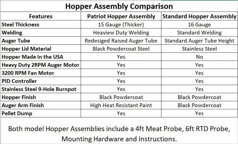 The Pellet Pro® Elite Pellet Hopper Assembly - 36,000 BTUs - Smoke ...